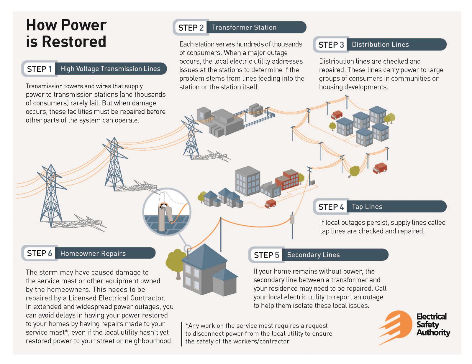 Outages - Tillsonburg Hydro